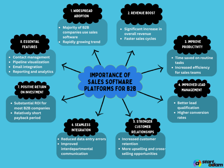 20 Best Sales Software Platforms for B2B (2024) - StartADAM